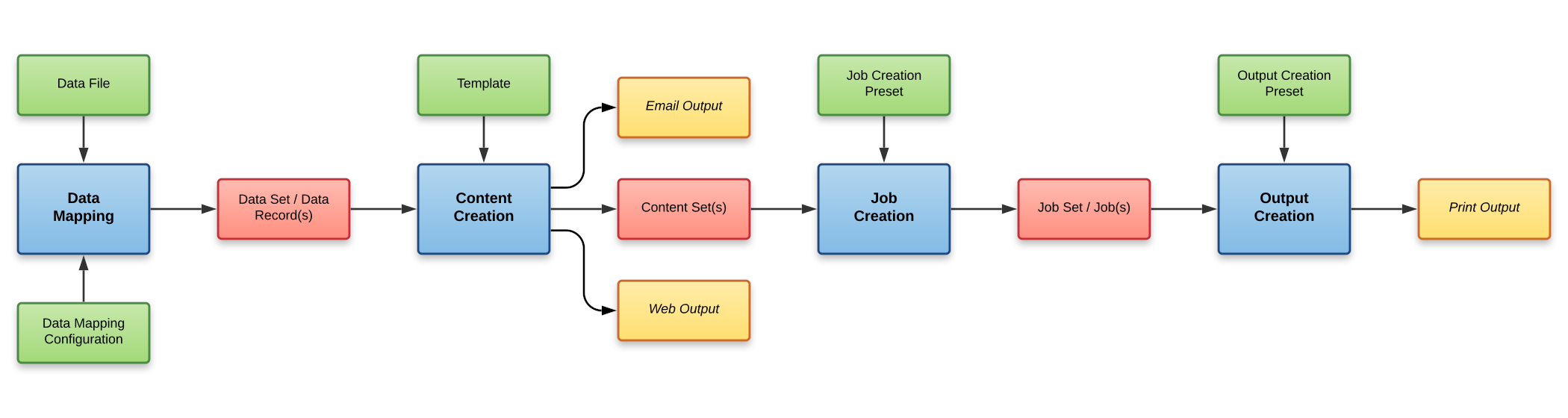 Workflow Workflow Processes