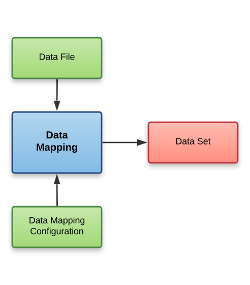 Data Mapping