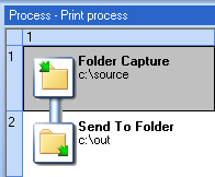 Creating a print process
