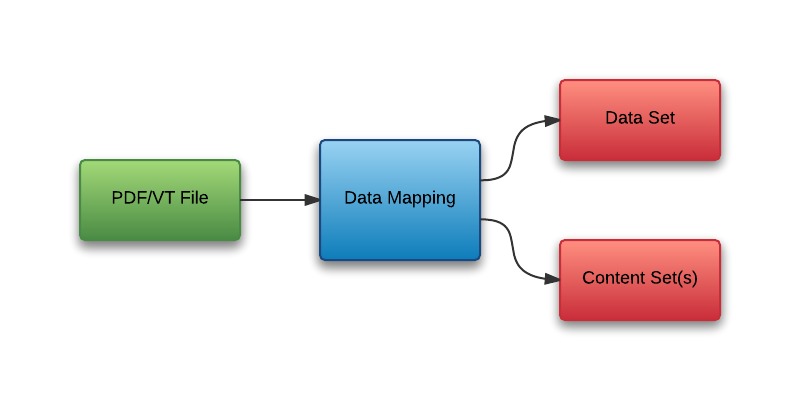 Data Mapping